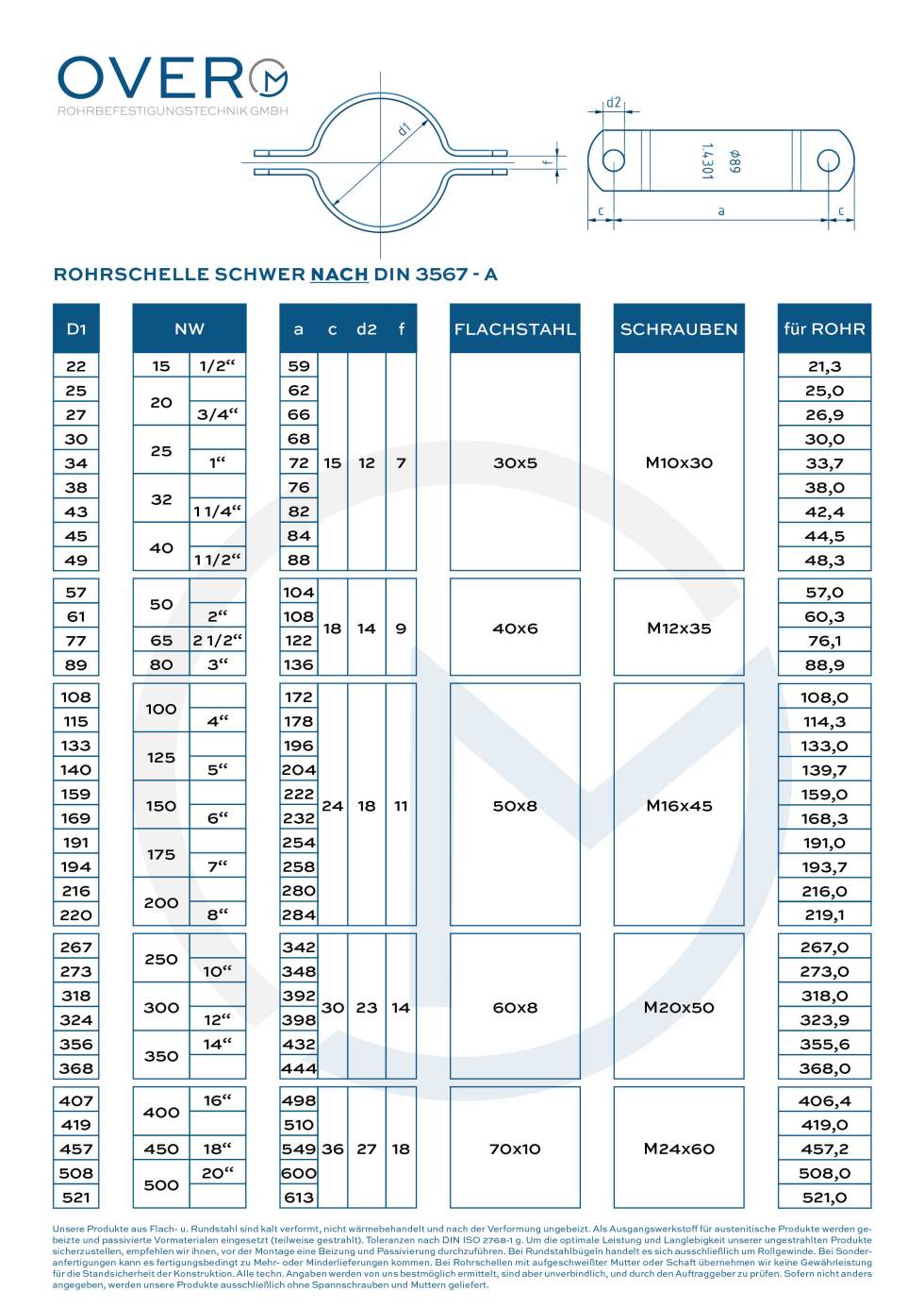 Rohrschelle schwer DIN 3567 – A | Shop für Rohrschellen und Zubehörteile